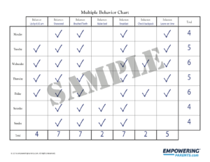 Multiple Behavior Chart for Kids - Improve Child Behaviors
